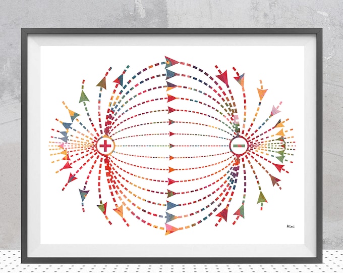 Electromagnetic Spectrum Poster - Physics Reference Chart for Students ...