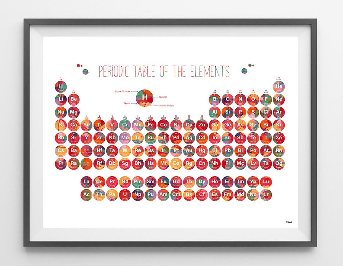 Periodic Table of the Elements Science Art Print Complete - Etsy