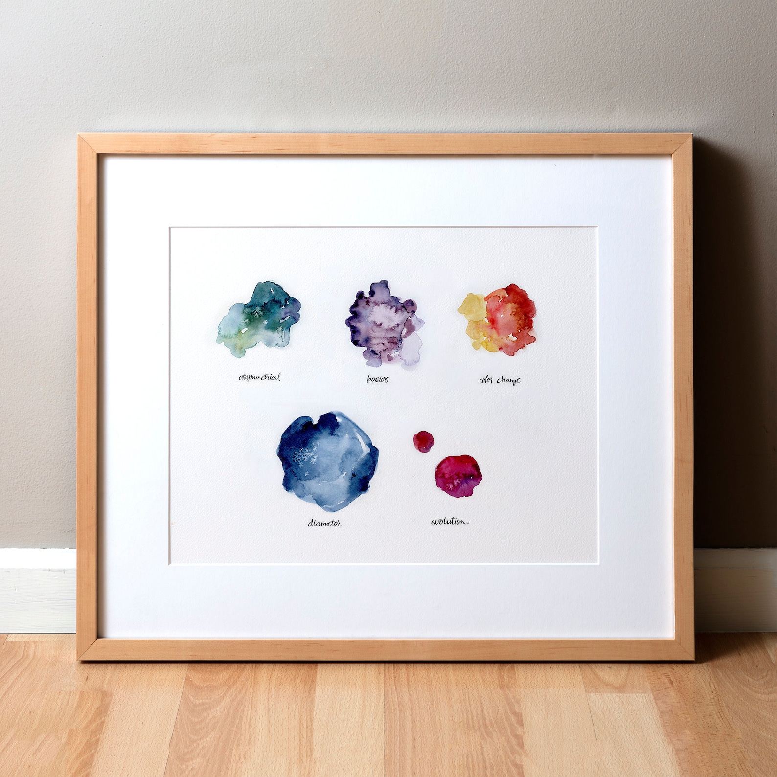 Melanoma Warning Signs Watercolor Poster - ABC Mole Poster - Skin ...