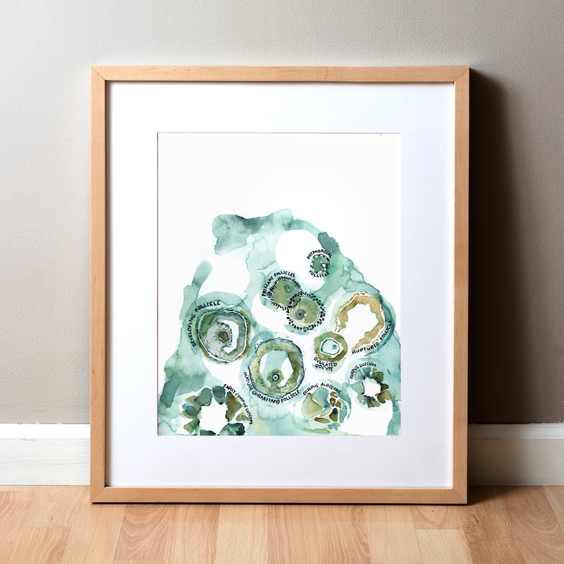 Fertility Art - Etsy Australia