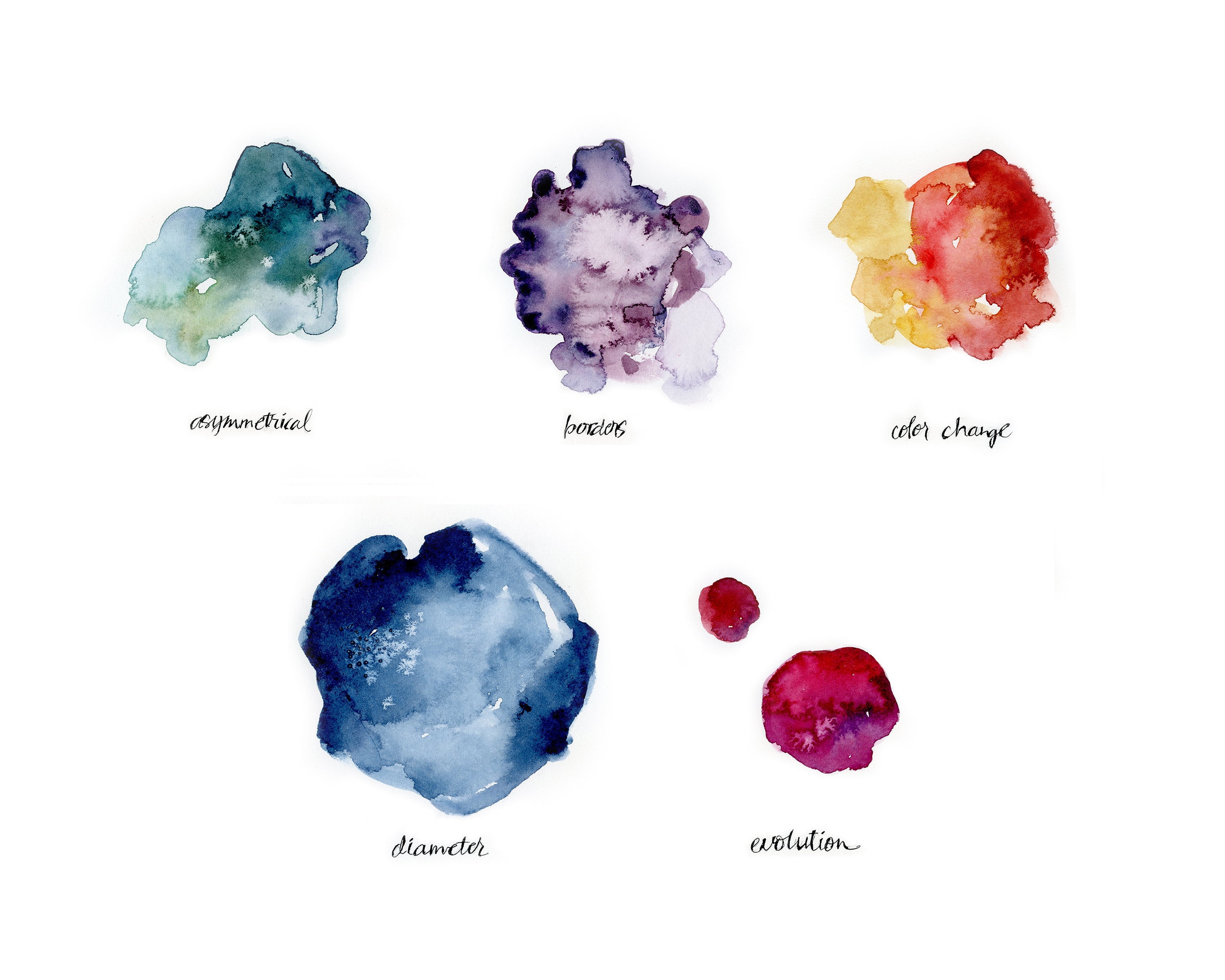Melanoma Warning Signs Watercolor Poster - ABC Mole Poster - Skin ...