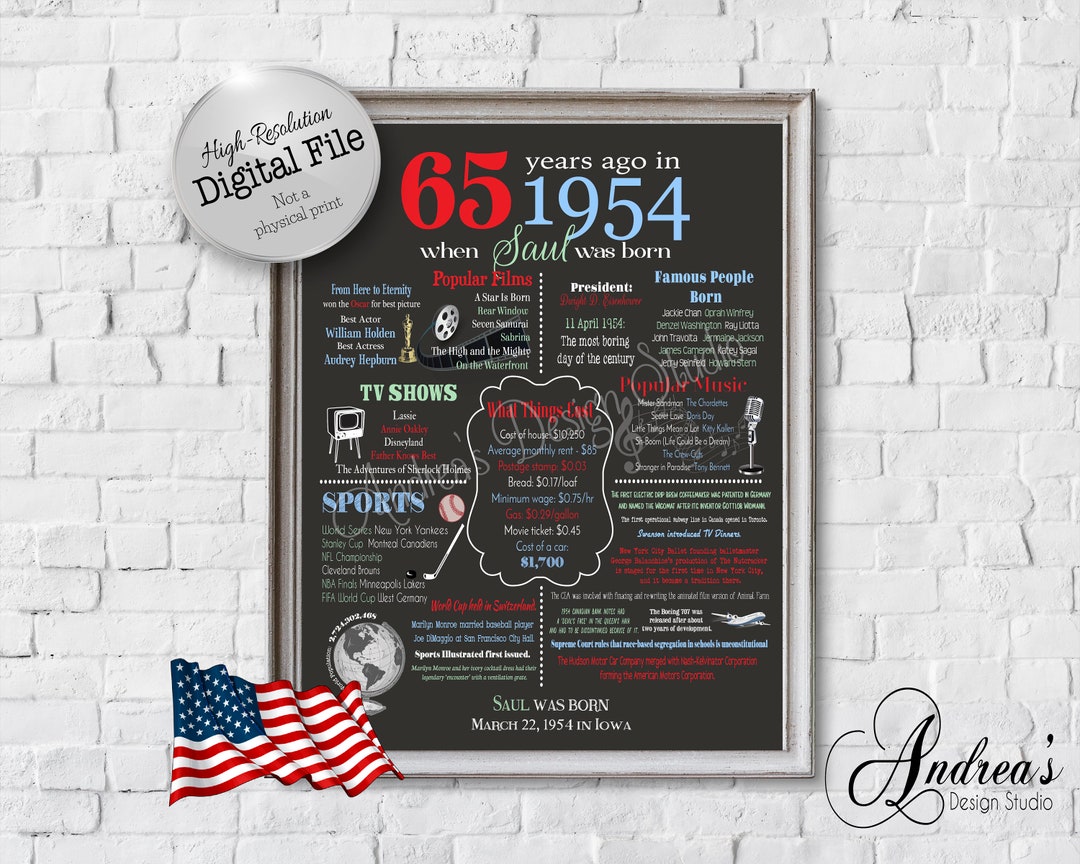 Personalized 65th Birthday Chalkboard Poster, 1954 Events & Fun Facts ...
