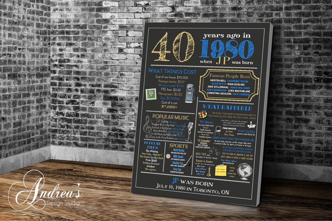Personalized 40th Birthday Chalkboard Poster, Year in Review, 1980 ...