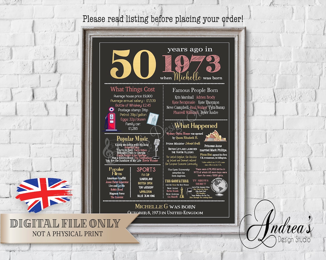 Personalized 50th Birthday Chalkboard Poster, 1973 Events & Fun Facts ...