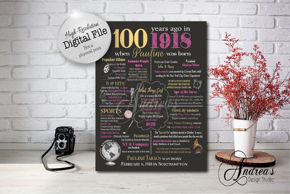 Personalized 100th Birthday Chalkboard Poster Year In Review | Etsy