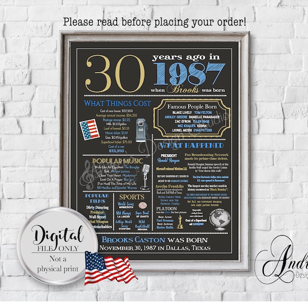 What Happened 1987 - Etsy