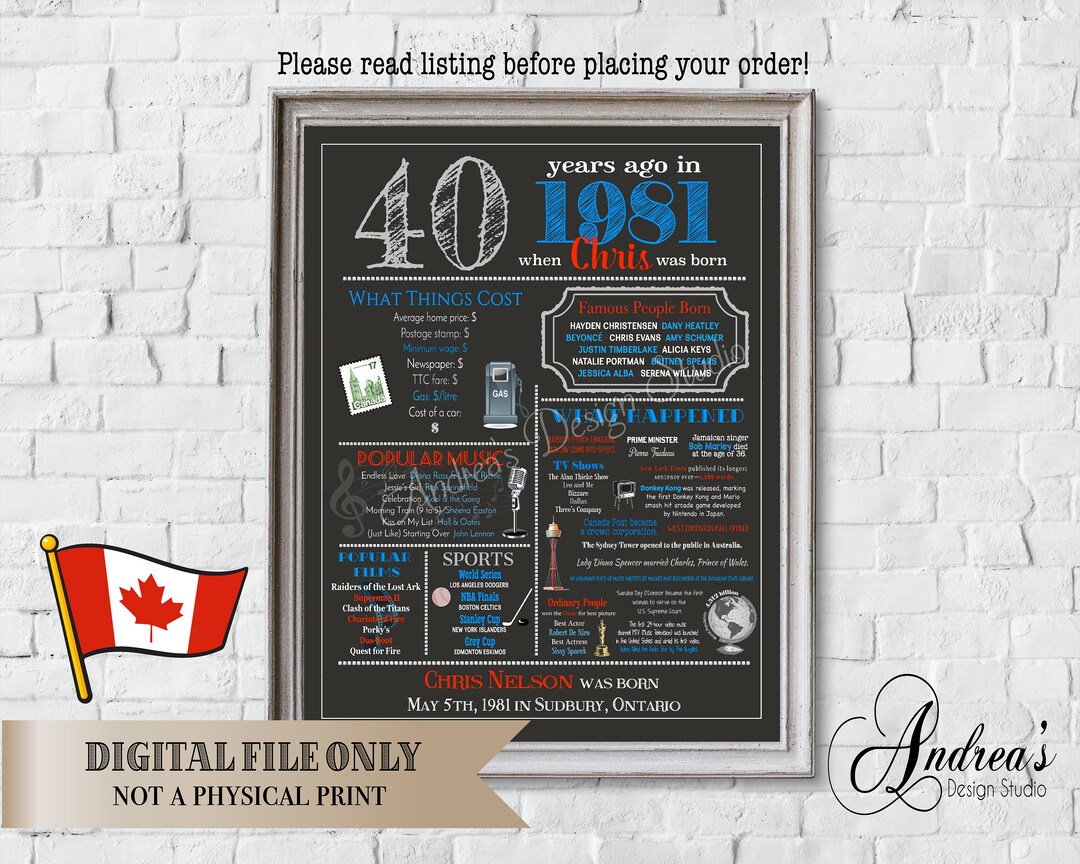 Personalized Birthday Chalkboard Poster, Year in Review, 1981 Events ...