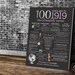Personalized 100th Birthday Chalkboard Poster 1919 Events & - Etsy
