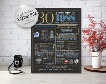 What happened 1988 | Etsy