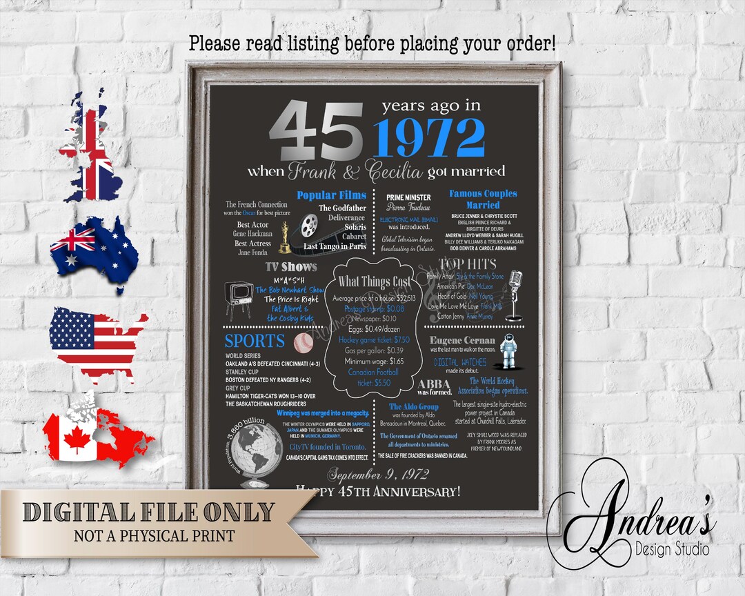 Personalized Anniversary Chalkboard Poster, 1972 Events & Fun Facts ...