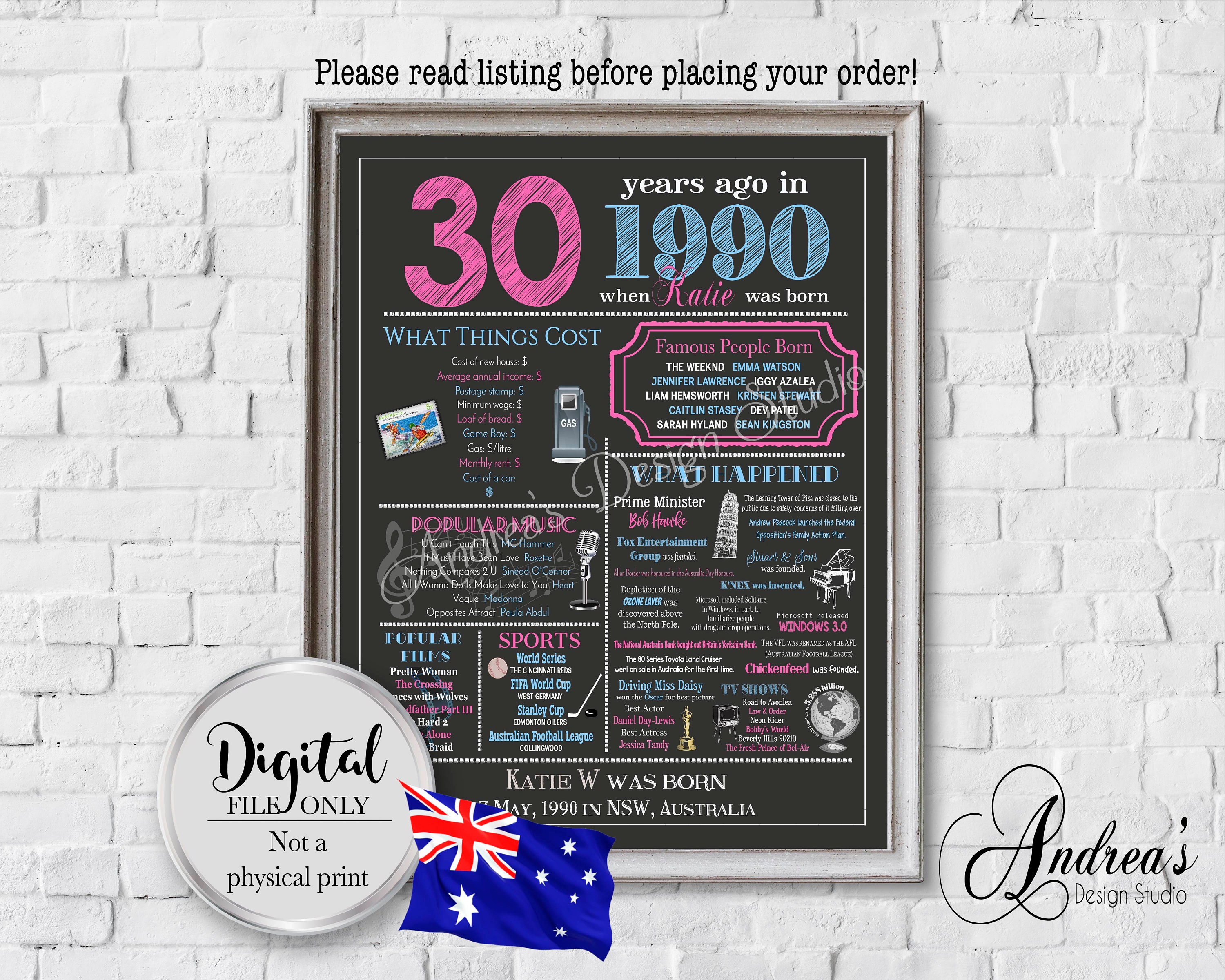 Personalized 30th Birthday Poster Board, Year in Review, 30 Years Ago ...