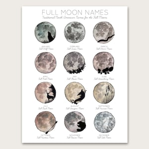 Full Moon Names Poster - Etsy