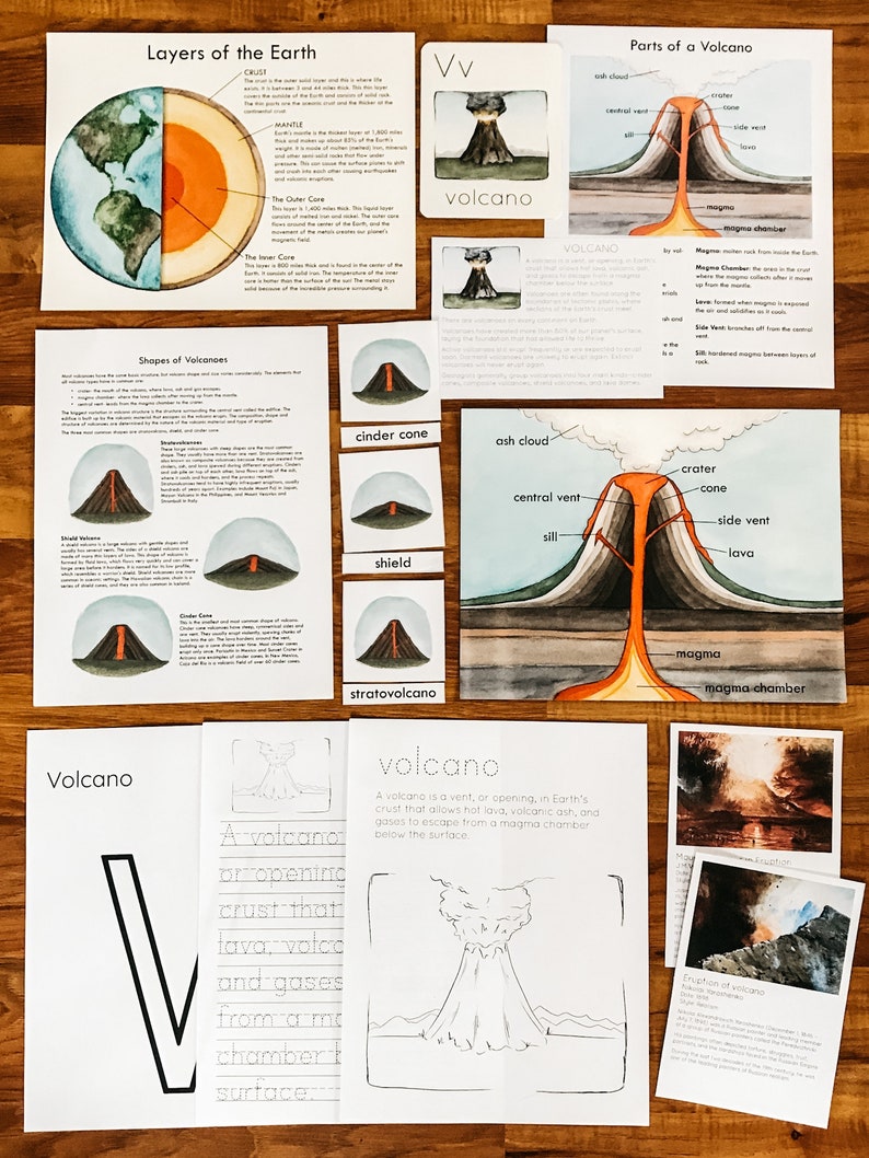 Earth Science Bundle - Etsy