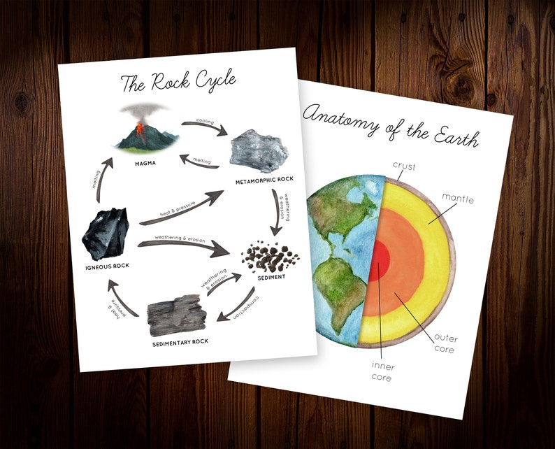 Rocks, Minerals & Gemstones Unit Study - Etsy