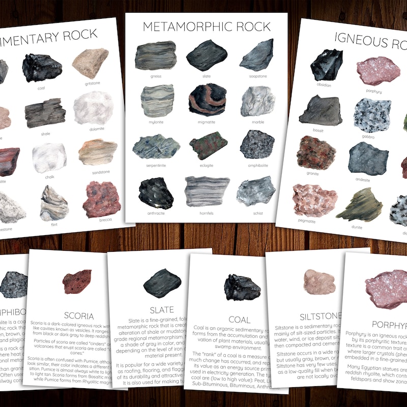 Rock Cycle Poster - Etsy