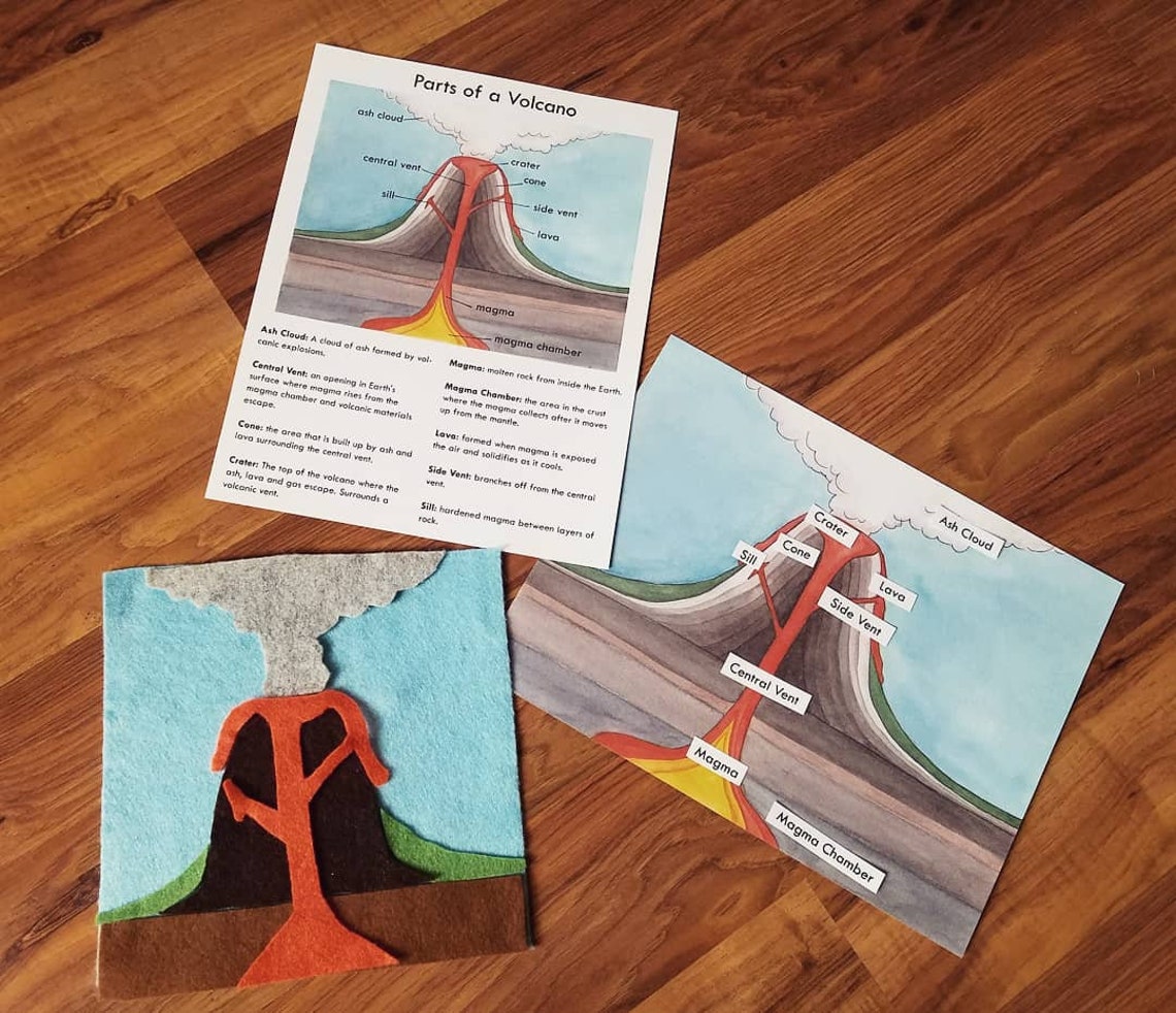 Volcano Unit Study | Etsy