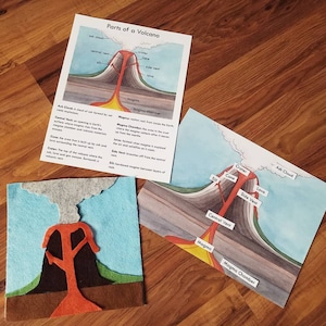 Volcano Unit Study - Etsy