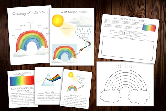 Electromagnetic Spectrum Coloring Activity Pages [2025]