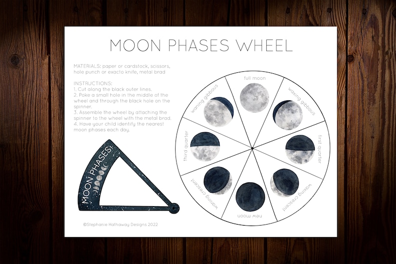 Moon Phases Wheel - Etsy