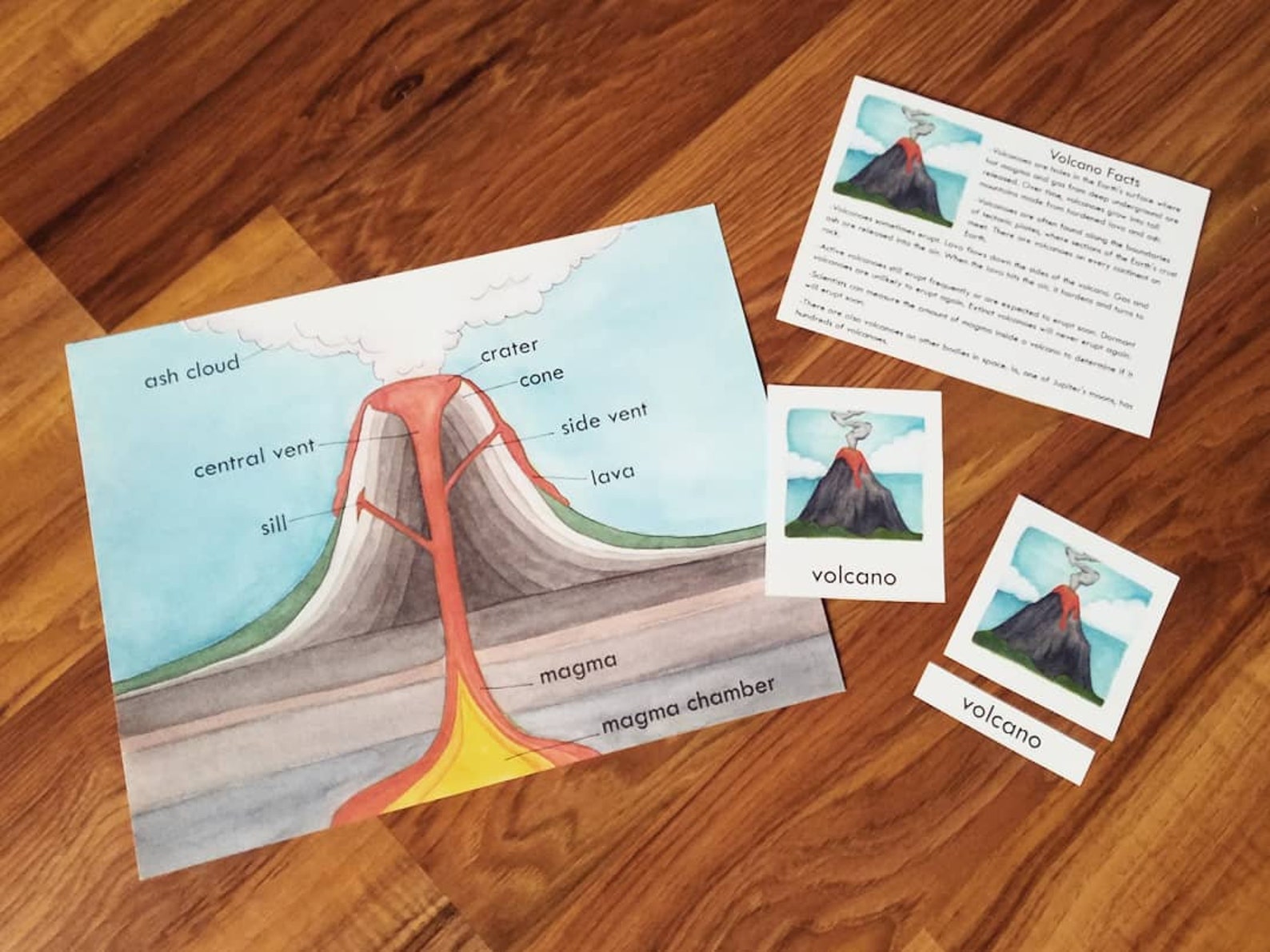 Volcano Unit Study - Etsy