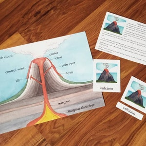 Volcano Unit Study - Etsy