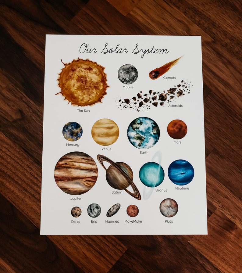 The Solar System Poster/art Print - Etsy