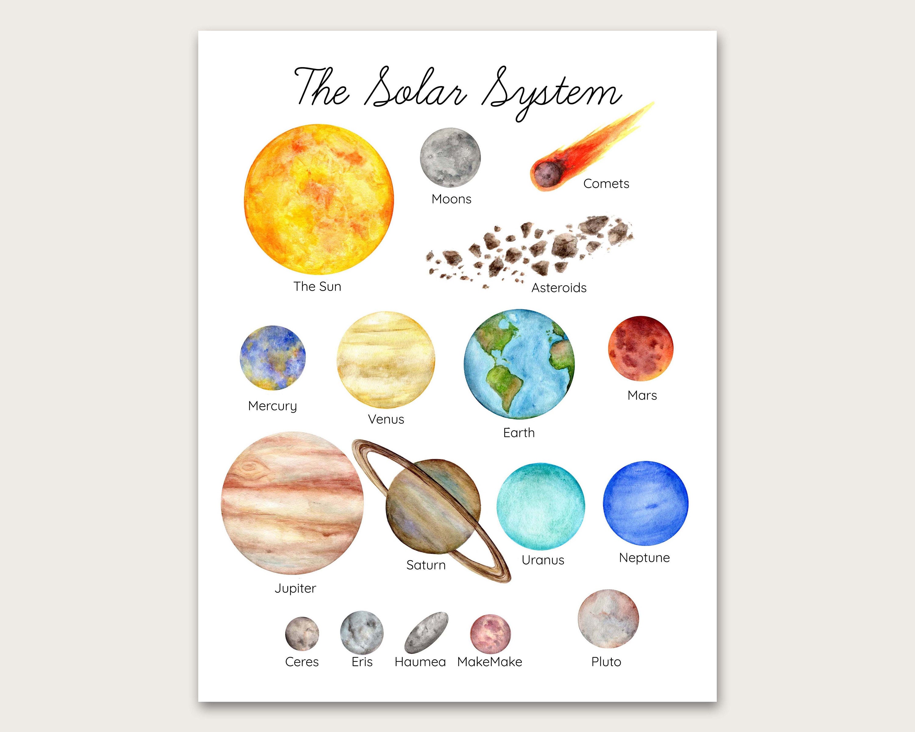 The Solar System Poster/art Print - Etsy