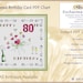 80th Birthday Card PDF Cross Stitch Chart // Cross Stitch Pattern ...