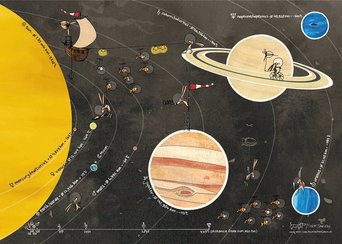 A4 On Scale Of Solar System