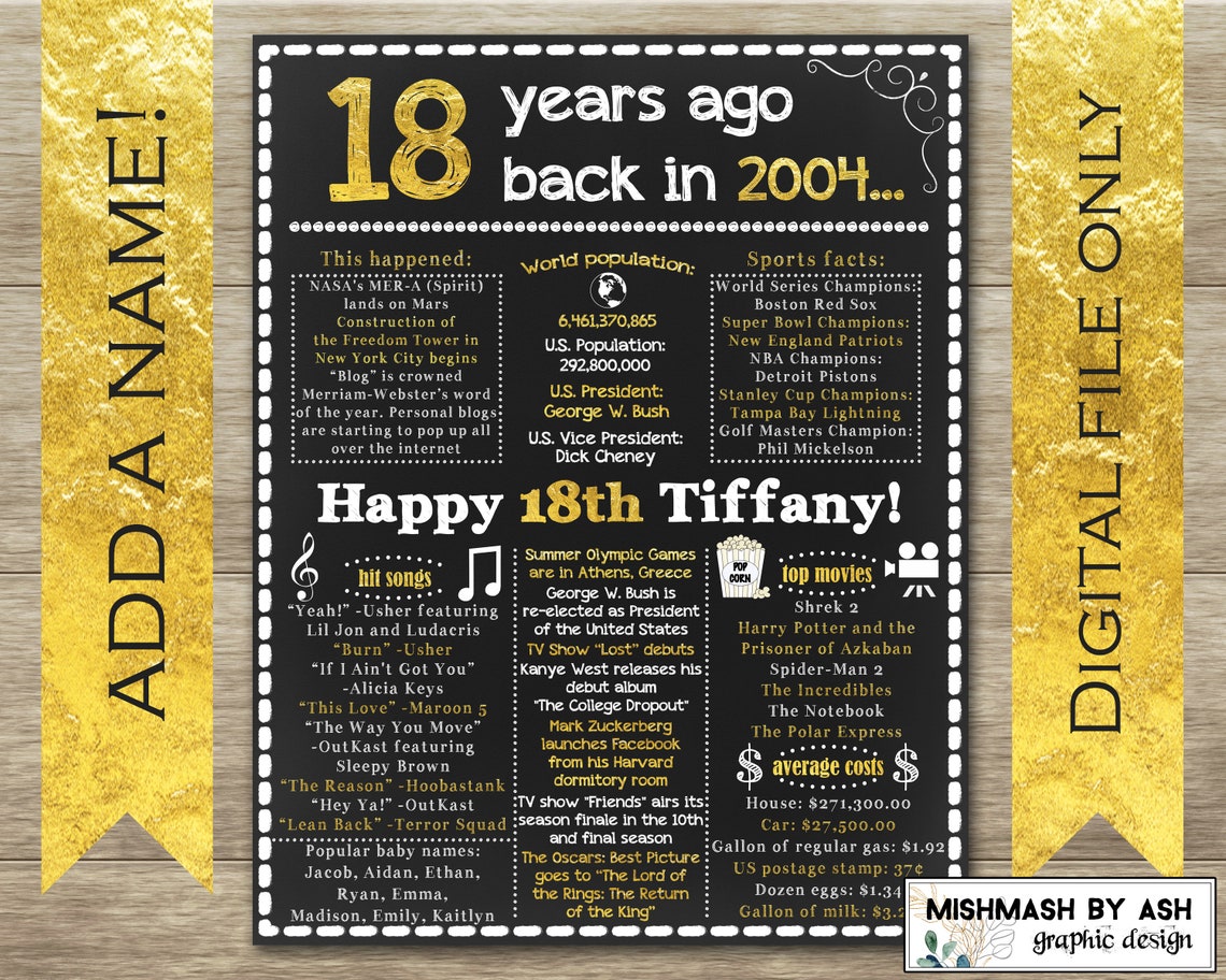 18th Birthday Sign Personalized 18th Birthday Poster 18th - Etsy Canada