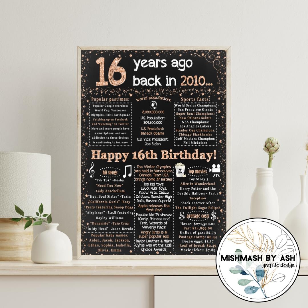 2010 - 16th Birthday Facts Poster - Sweet 16th Signs Rose Gold ...