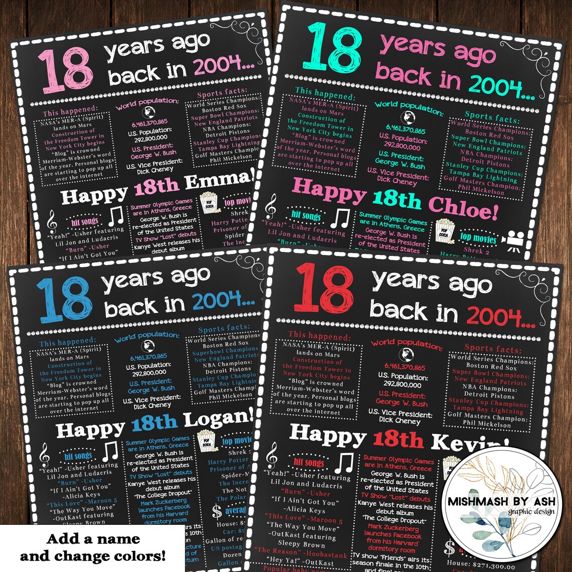 18th Birthday Sign Personalized 18th Birthday Poster 18th - Etsy Canada