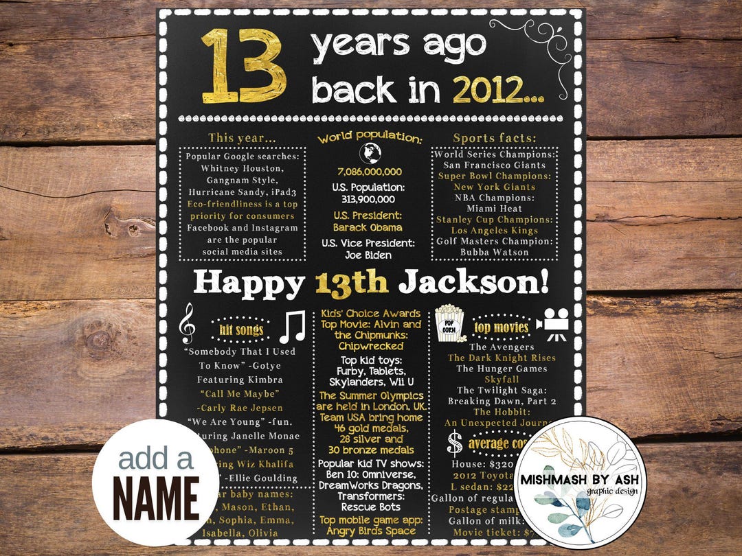 13th Birthday Sign, Personalized 13th Birthday Poster, 13th Birthday ...