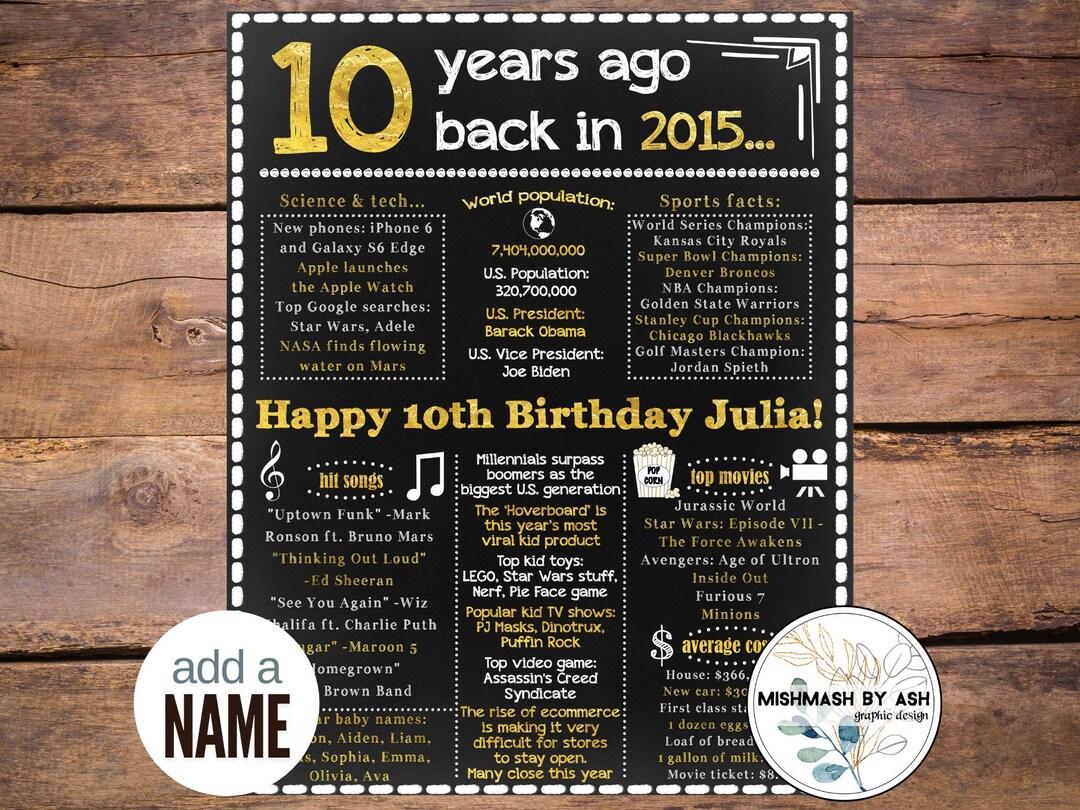 Personalized 10th Birthday Sign: Back in 2015 Facts (digital Download ...