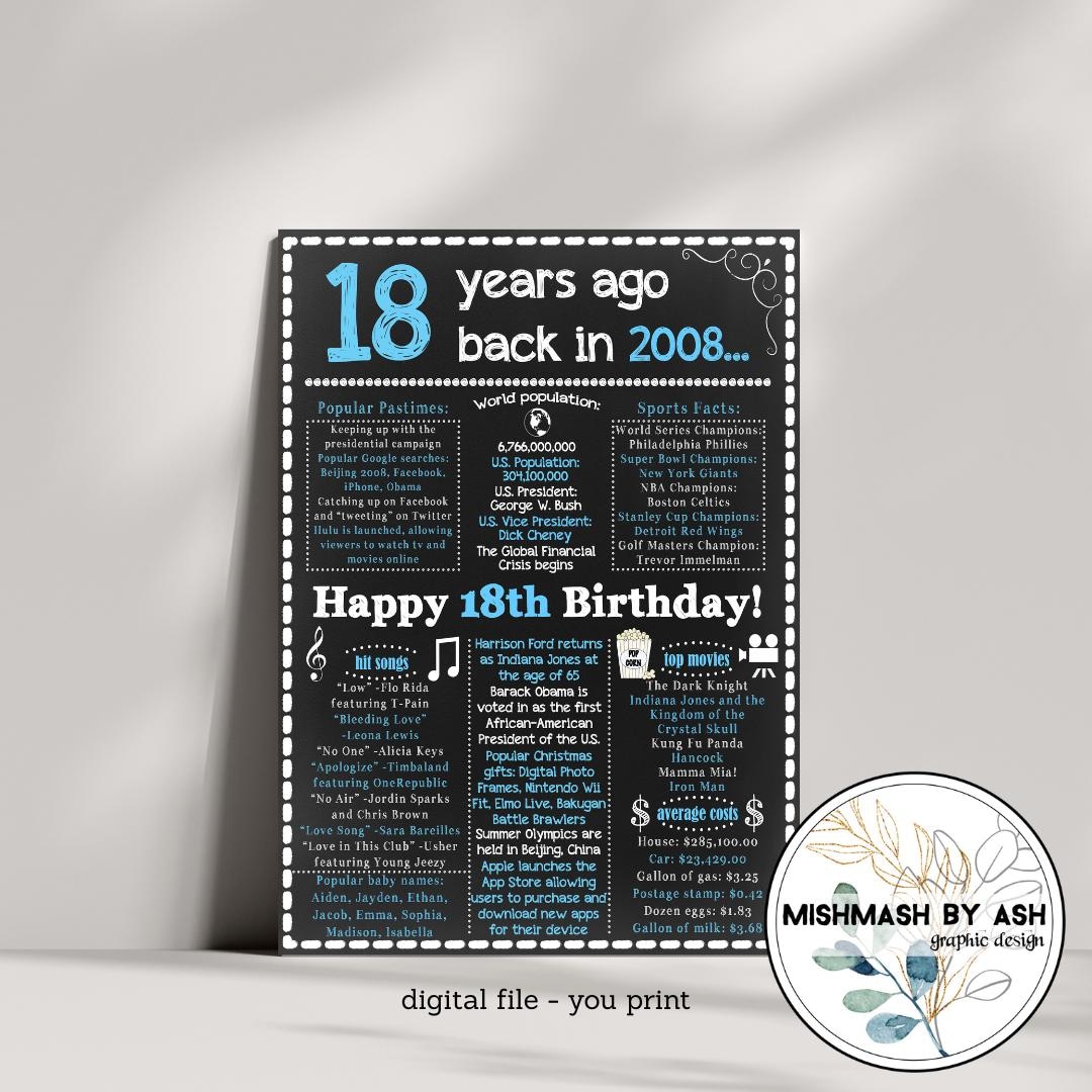 2008 - 18th Birthday Printable Poster, Born in 2008 Facts Sign - Etsy