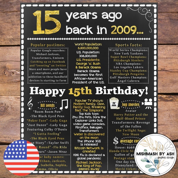 15th Birthday - Etsy