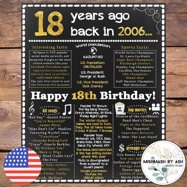 18th Birthday Printable Signs - Etsy UK