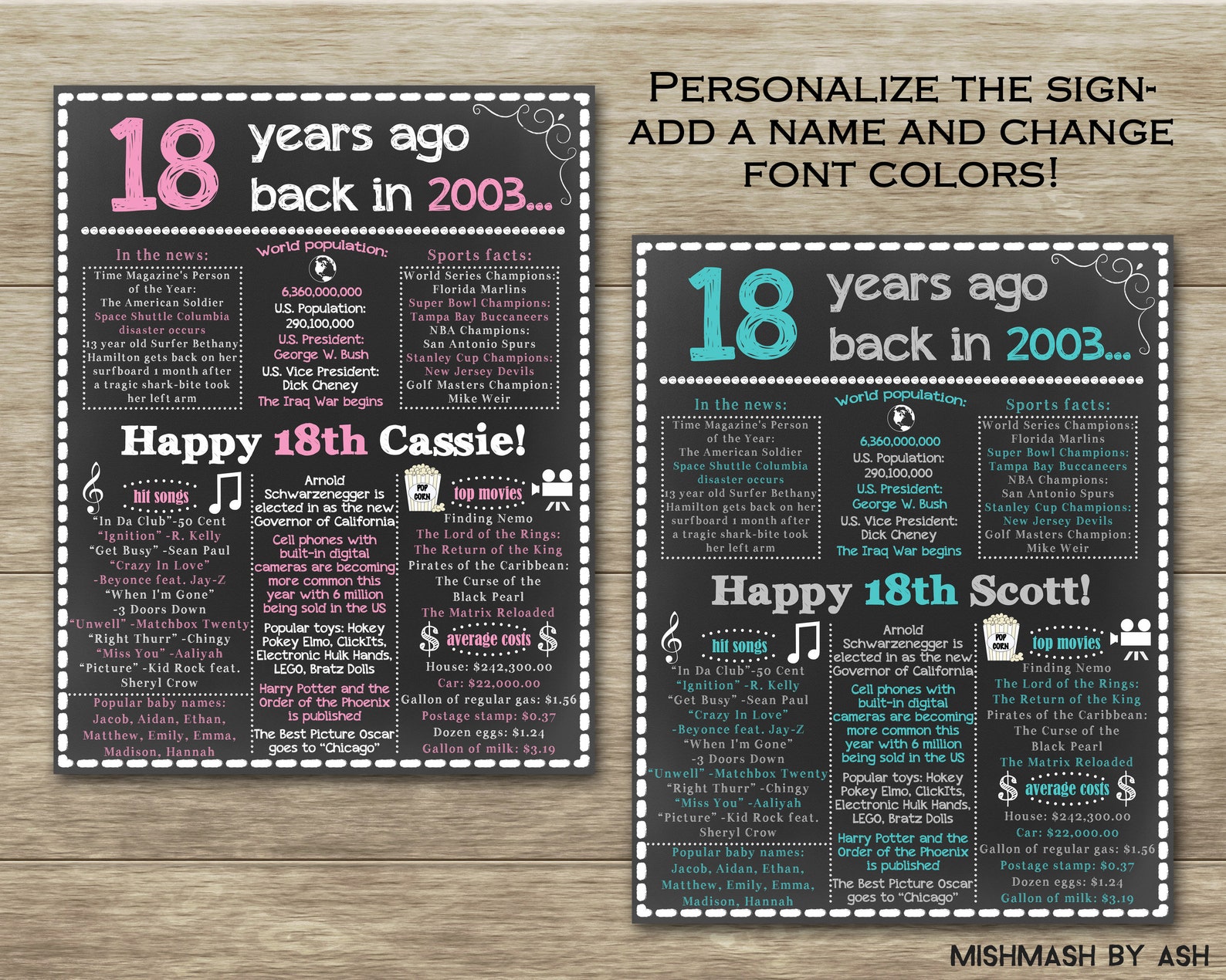 Happy 18th Birthday Poster Ideas happy-18th-birthday-poster-ideas