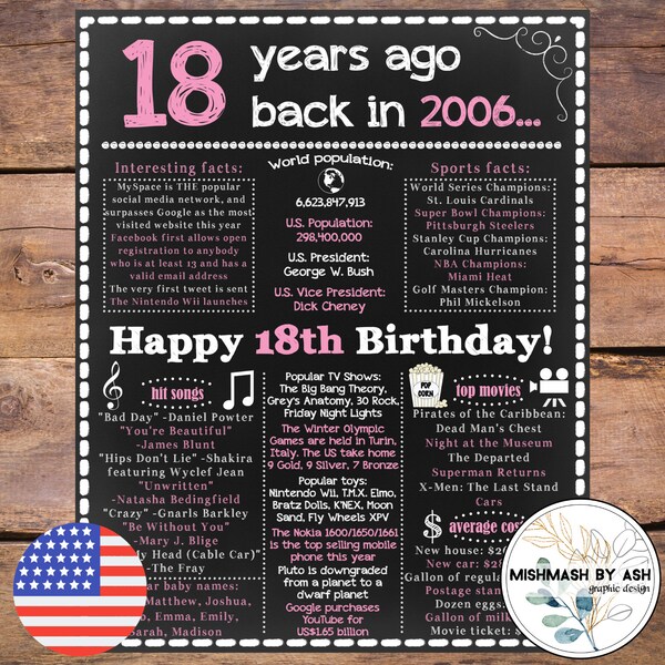 18. geburtstag schild - Etsy.de