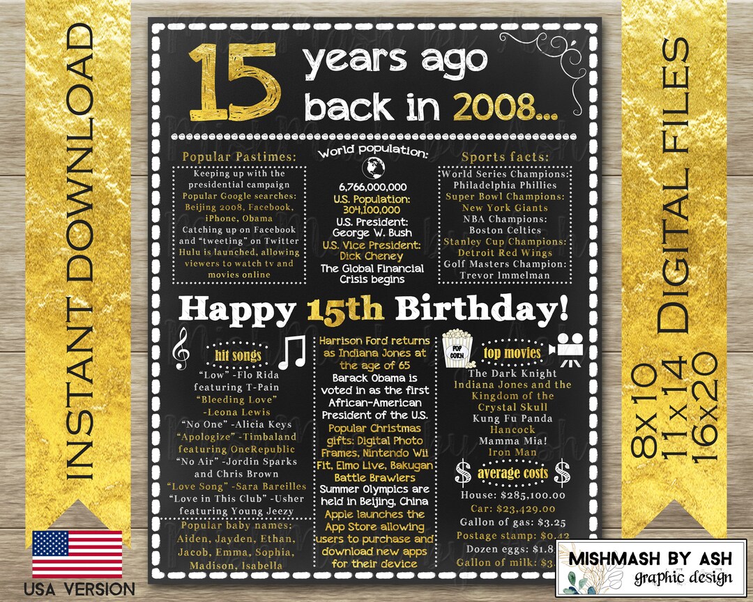 2008 15th Birthday Sign Happy 15th Birthday 15th Birthday - Etsy