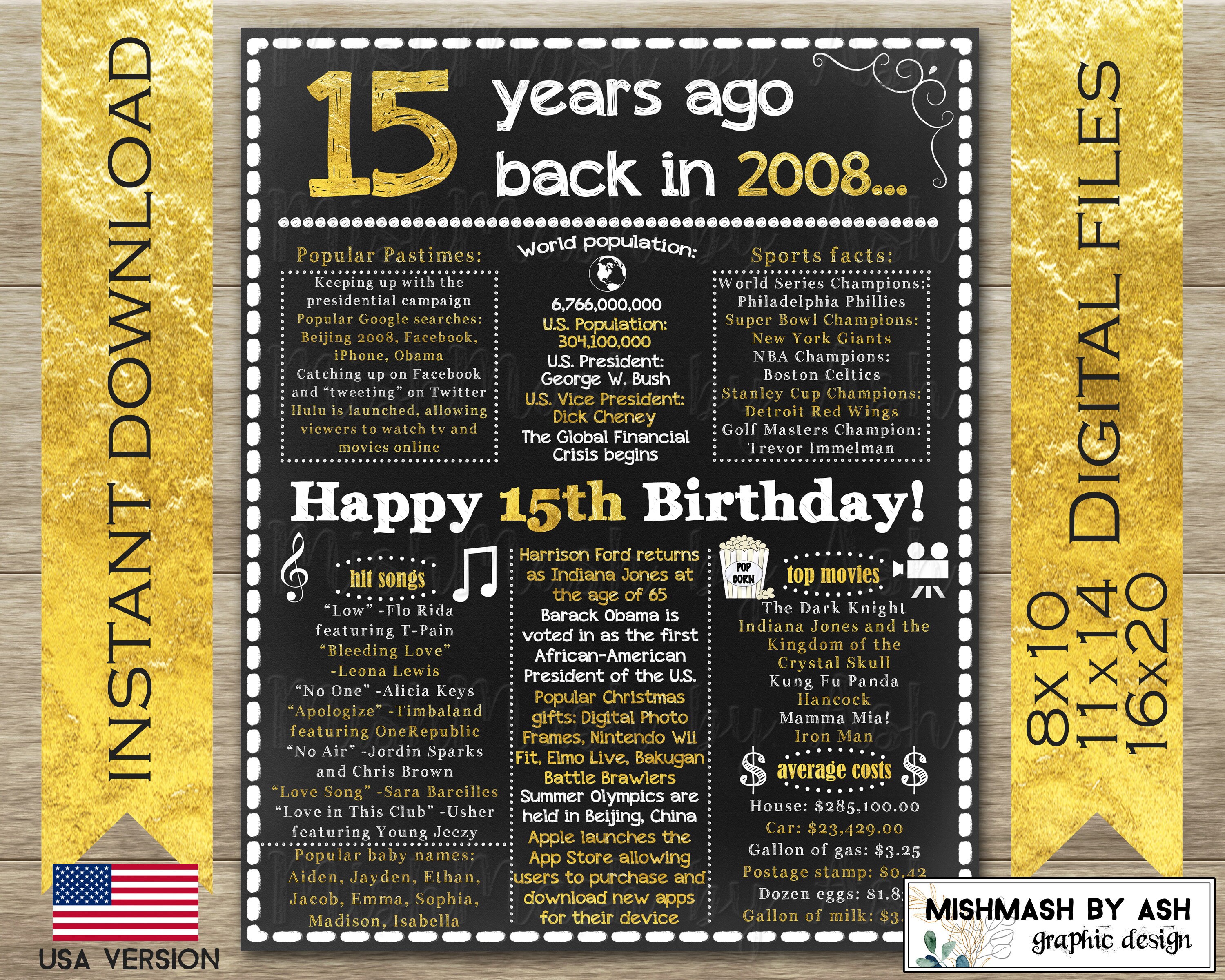 Happy 15 Birthday Images