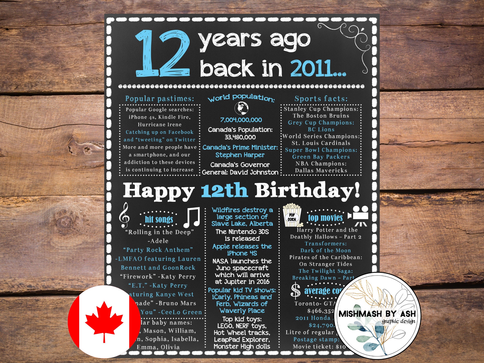12th Birthday Sign