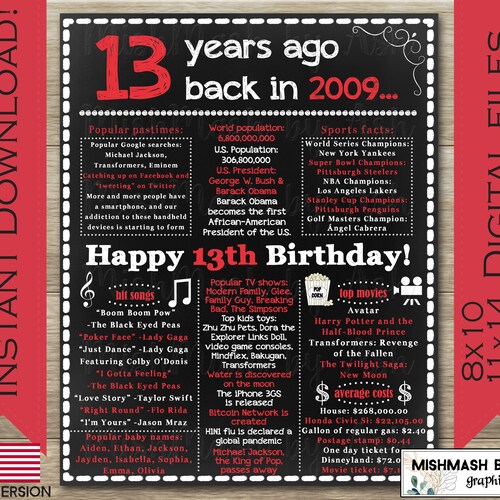 13th Birthday Boy Decorations Back in 2009 Poster Year You - Etsy