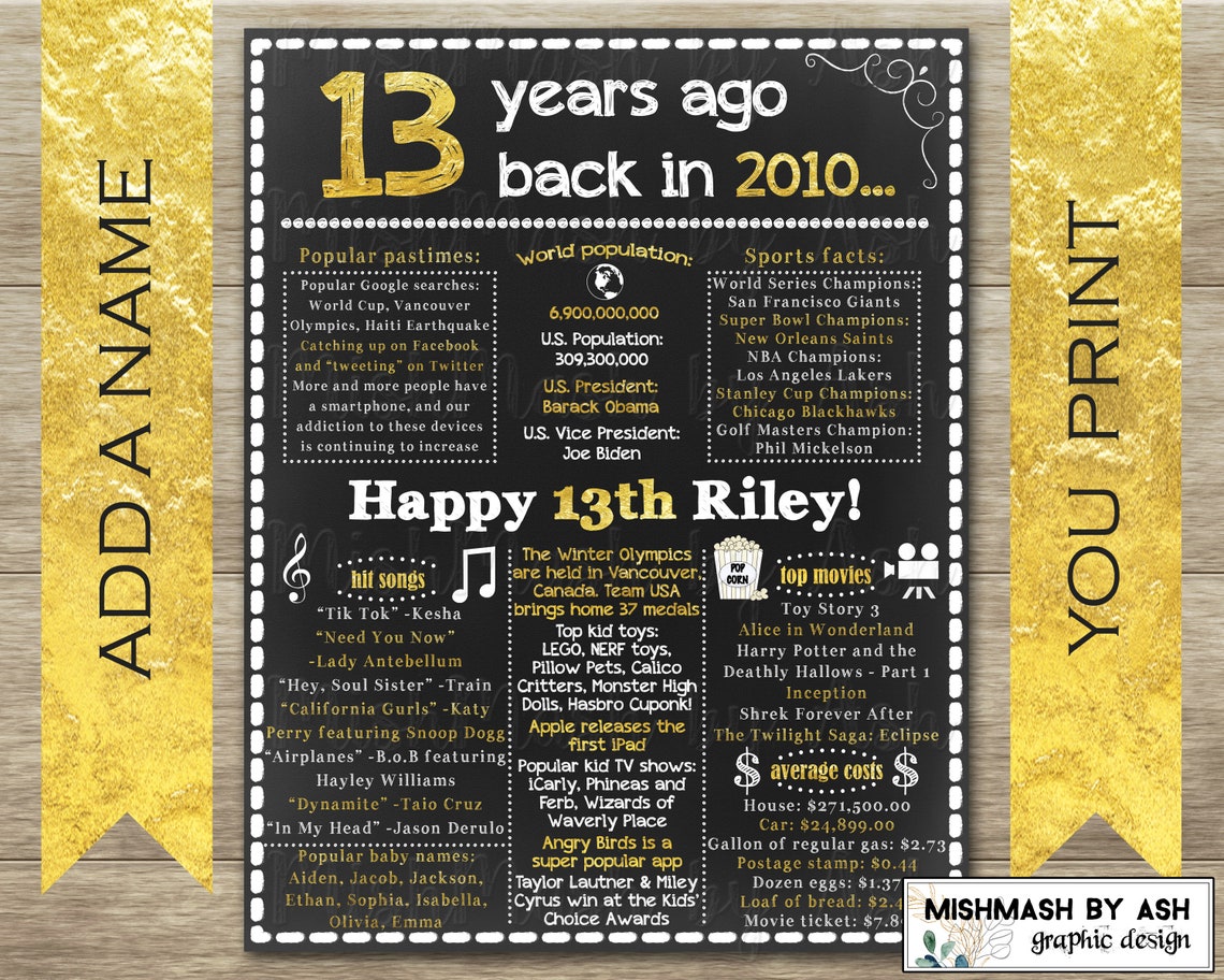 13th Birthday Sign Personalized 13th Birthday Poster 13th - Etsy