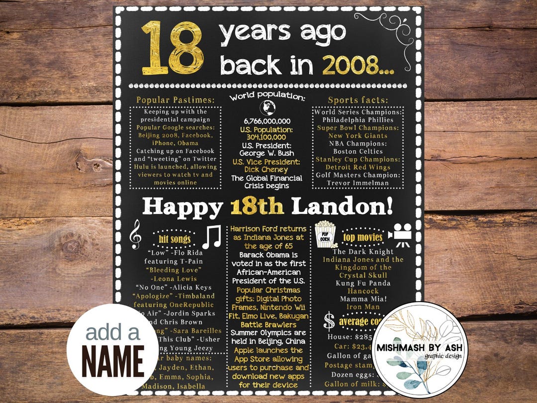 Personalized 18th Birthday 2008 Facts Poster (digital Download) - Etsy