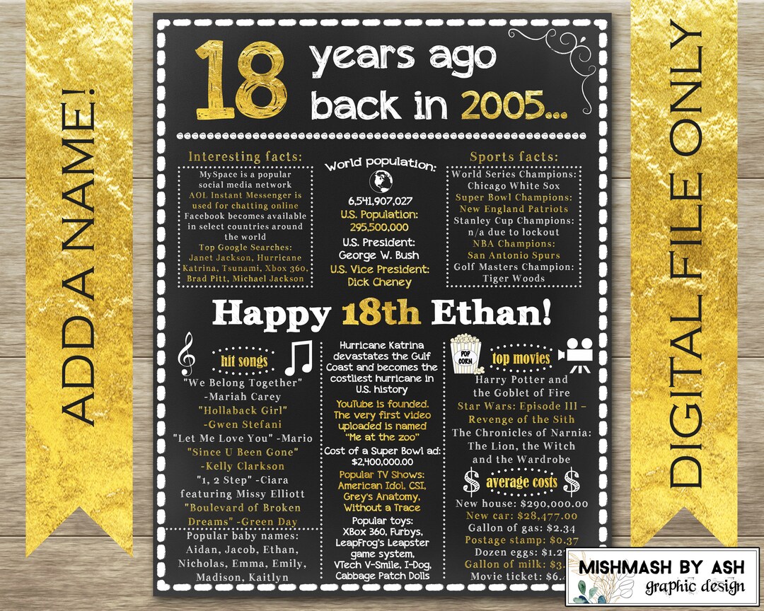 18th Birthday Sign Personalized 18th Birthday Poster 18th - Etsy Canada