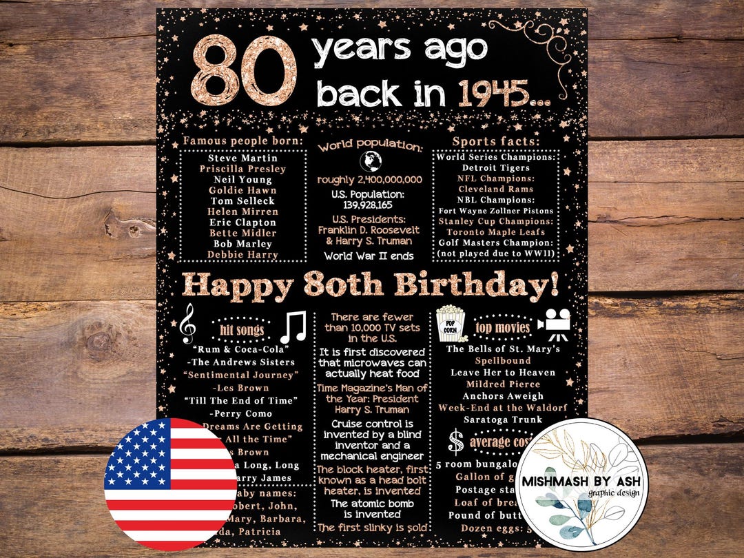 1945 - 80th Birthday for Her, 80th Birthday Poster, Back in 1945 Happy ...
