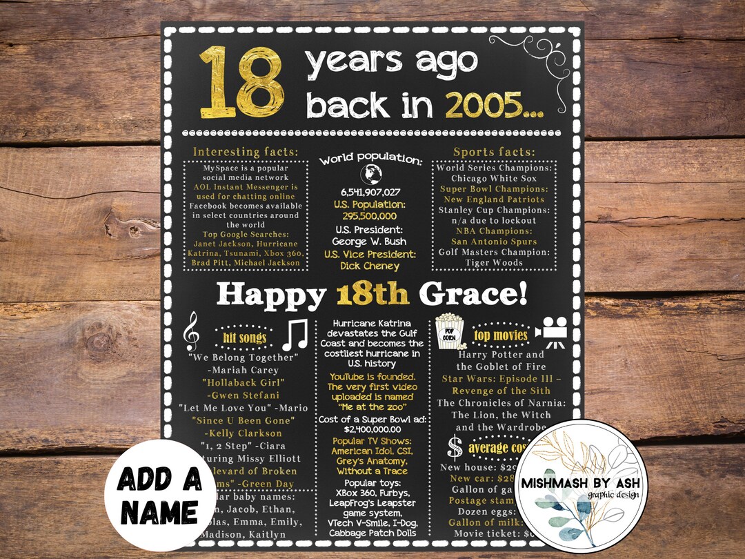 18th Birthday Sign, Personalized 18th Birthday Poster, 18th Birthday ...