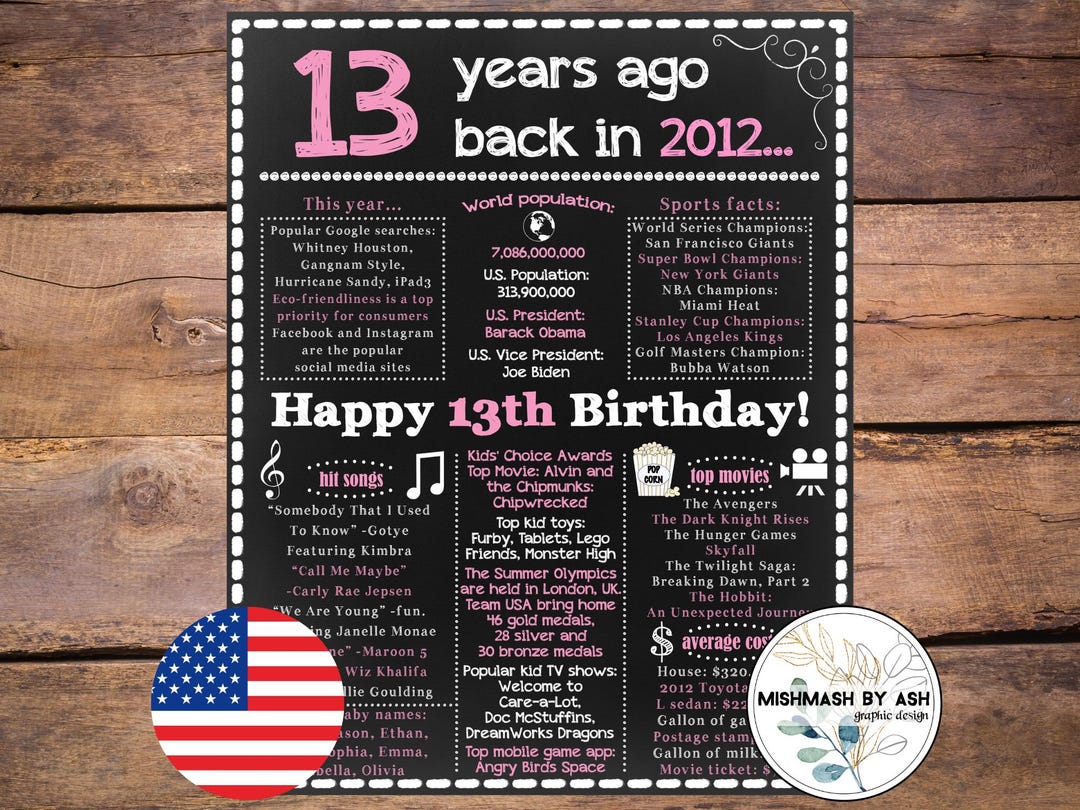 2012 - 13th Birthday Poster, 13th Birthday Gift Her, 13th Birthday Sign ...