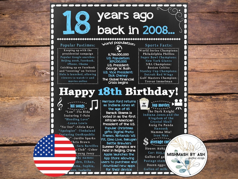 2008 - 18th Birthday Printable Poster, Born in 2008 Facts Sign - Etsy